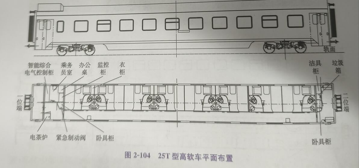 【科普】普速列车的黄金时代（上）｜中国铁道部｜南京浦镇｜长客｜25T型准高速客车 - 哔哩哔哩