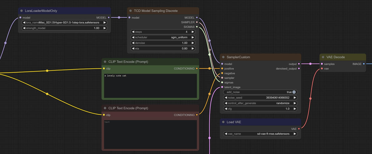 ComfyUI_提升图片生成速度 - 哔哩哔哩