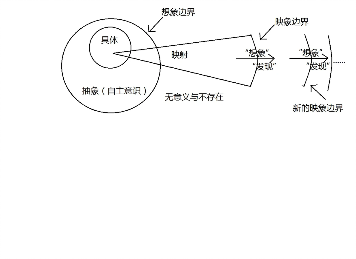 [Minecraft]Ture Entity-303 论战设定（3） - 哔哩哔哩