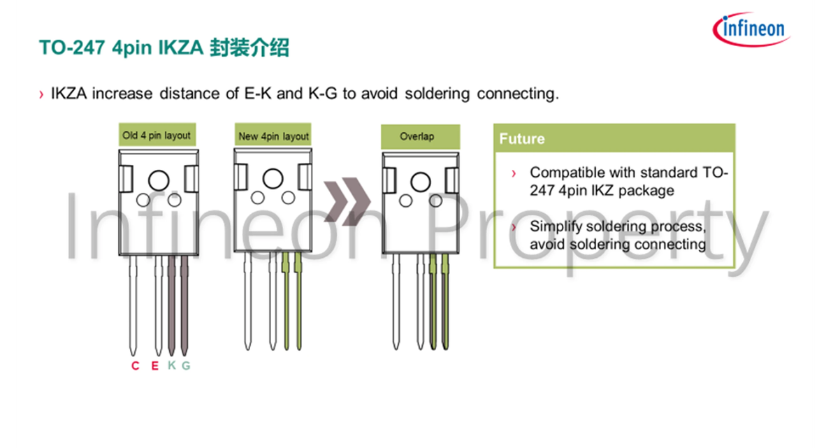 收藏！IGBT7系列分立器件核心知识点最全整理！ - 哔哩哔哩