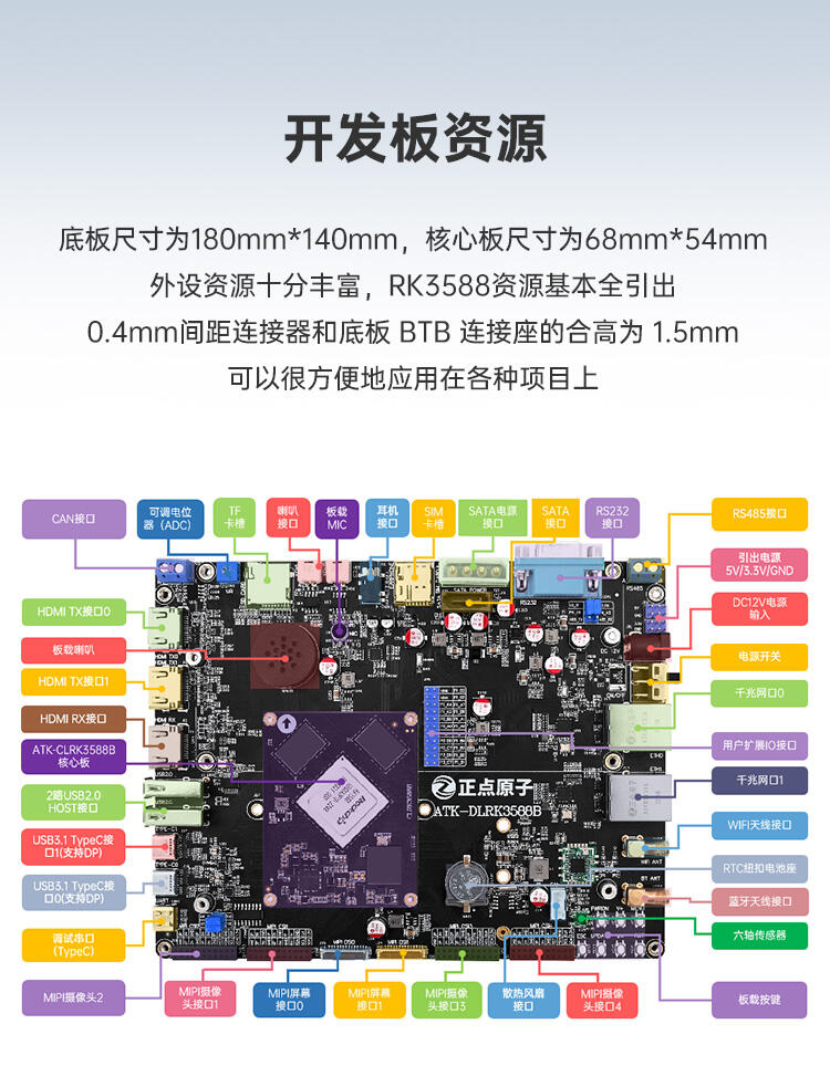 【新品上市】正点原子RK3588开发板来了！旗舰八核，性能强悍，开源资料！ - 哔哩哔哩