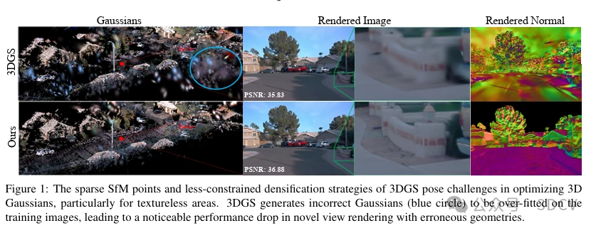 3DGS进化，高效高质量的GaussianPro来袭！ - 哔哩哔哩
