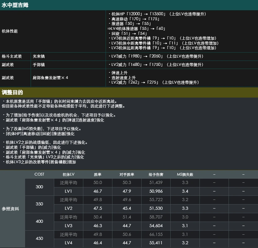 GBO2 PC端机体调整推测一览（PC端6月份） - 哔哩哔哩