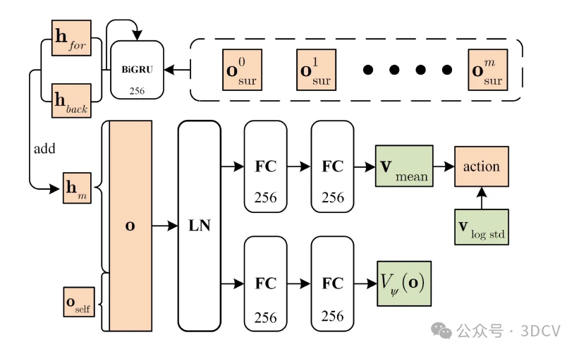香港大学！基于强化学习和速度障碍法的多机器人导航！ - 哔哩哔哩