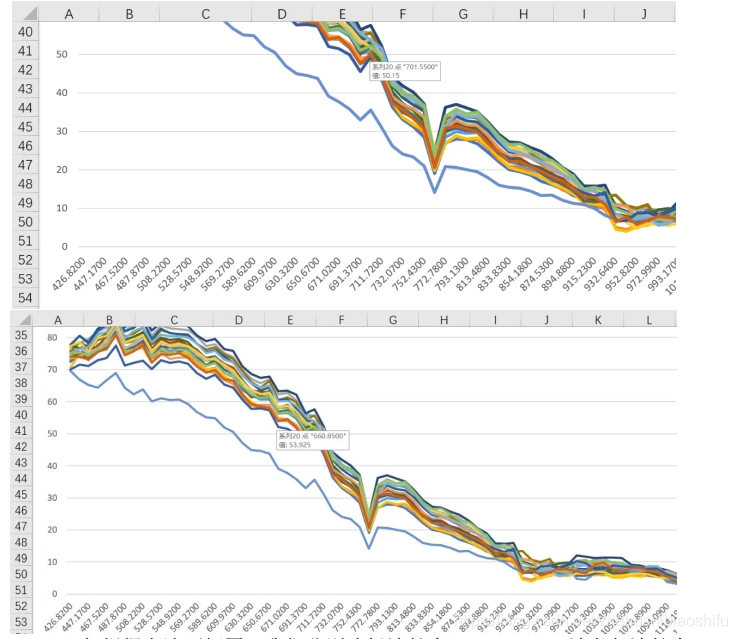 Hyperion高光谱遥感地表参数反演详细流程：ENVI与ERDAS - 哔哩哔哩