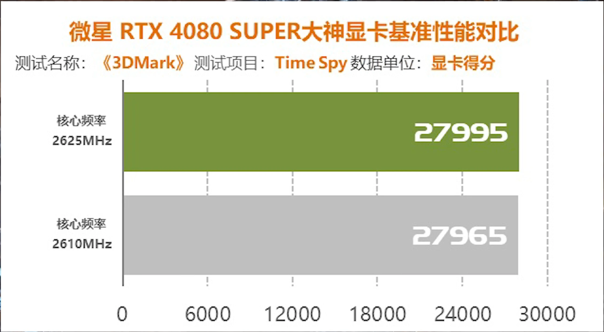 RTX 4080 SUPER 大神有多强？显卡拆解分析 - 哔哩哔哩