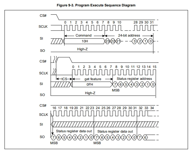 【GD32F303红枫派使用手册】20、SPI-SPI NAND FLASH实验 - 哔哩哔哩