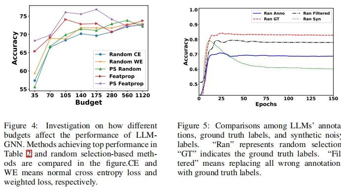 融合图结构的大语言模型(4)：LLM-GNN - 哔哩哔哩