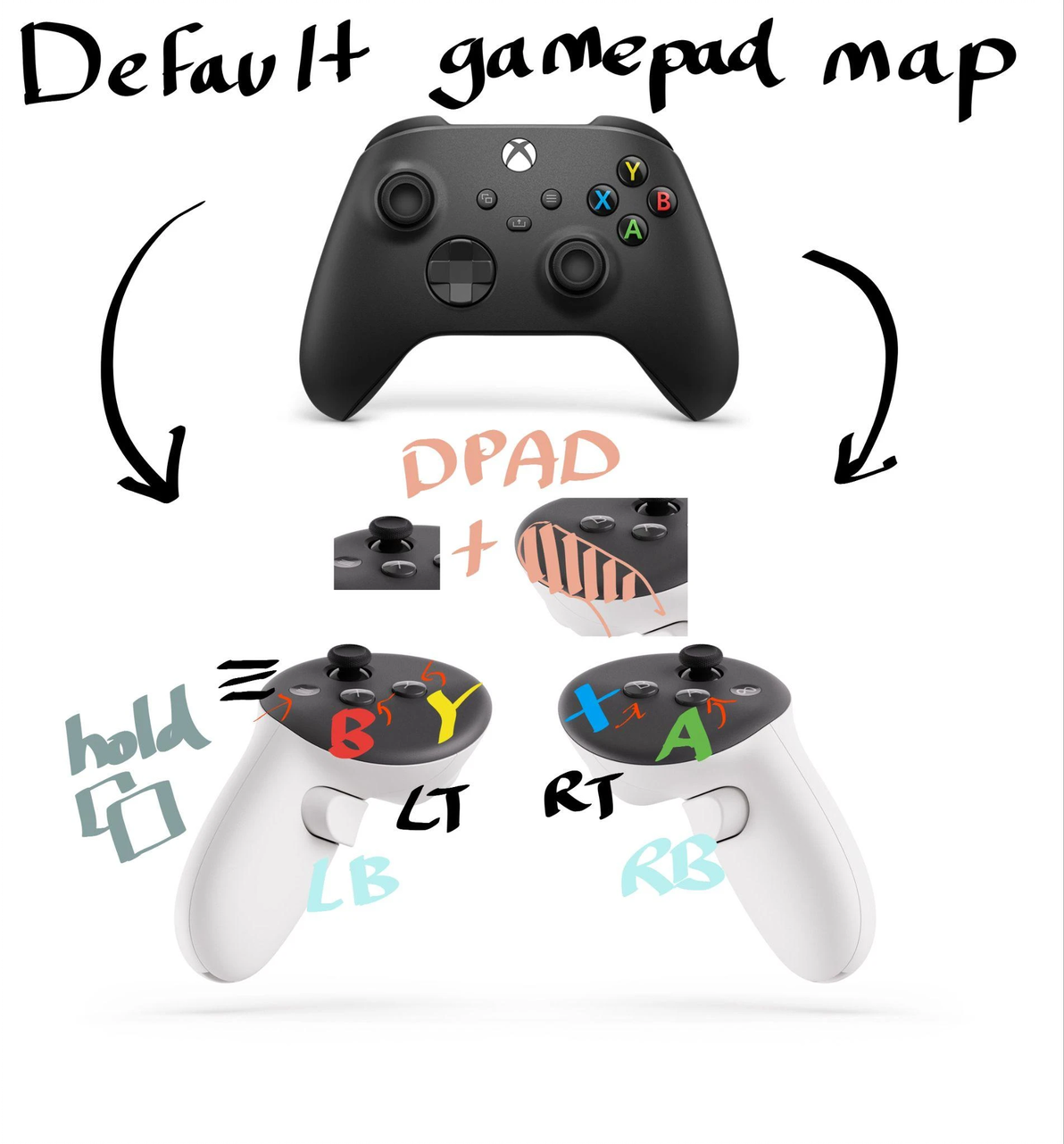 使用UEVR时如何在steam vr中绑定vr手柄按键—以pico4手柄为例 - 哔哩哔哩