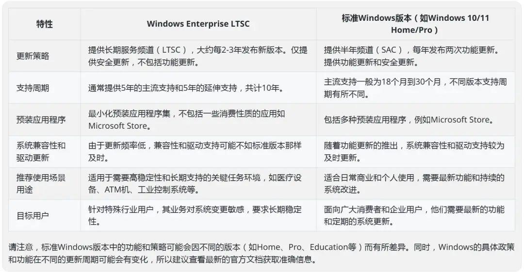 下载 | Win10 LTSB 2016官方精简版，适合低配老电脑的系统！(集成9月最新补丁) - 哔哩哔哩