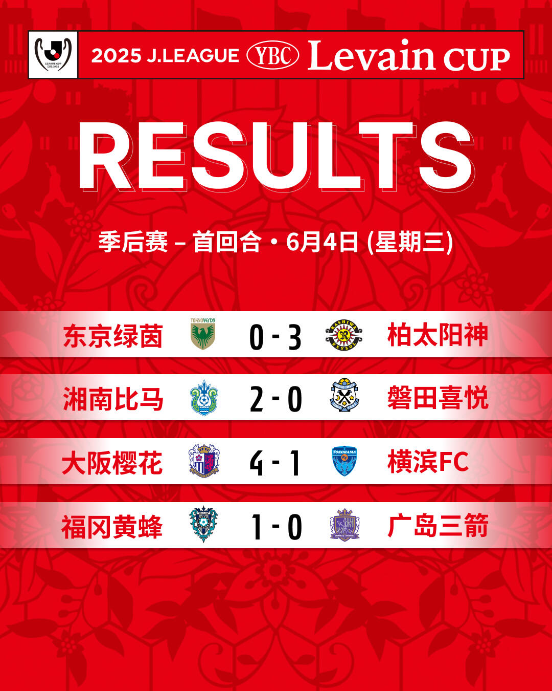 2025赛季J联赛#YBC乐天杯#，今日4场比赛结果速览！ - 哔哩哔哩