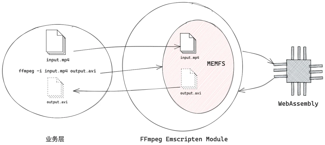 FFmpeg前端视频合成实践 - 哔哩哔哩