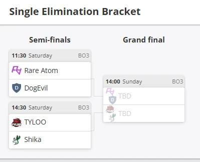 TYLOO 、RA出战！XPL S4成都揭幕赛登场 - 哔哩哔哩