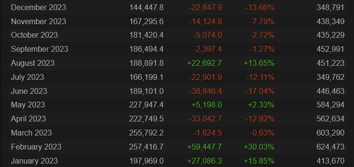 《APEX英雄》用户数据解析 - 哔哩哔哩