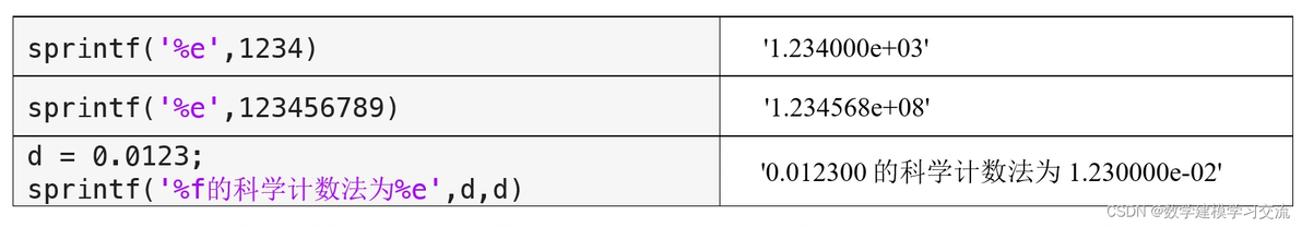第6章 6.1.1 文本格式化 sprintf函数（MATLAB入门课程） - 哔哩哔哩