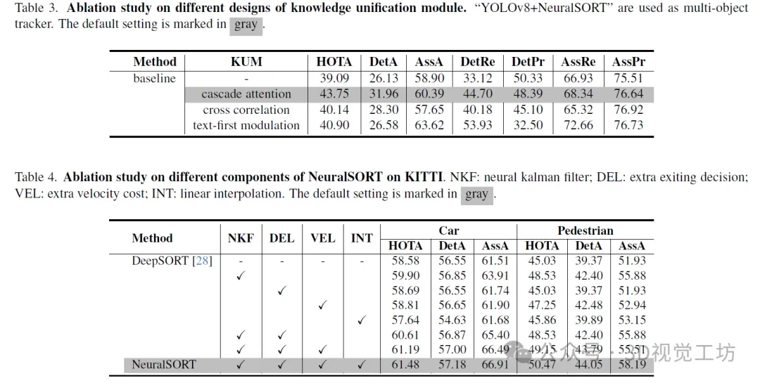 CVPR'24 | 即插即用！无需重新训练！iKUN：指定任何目标进行跟踪 - 哔哩哔哩