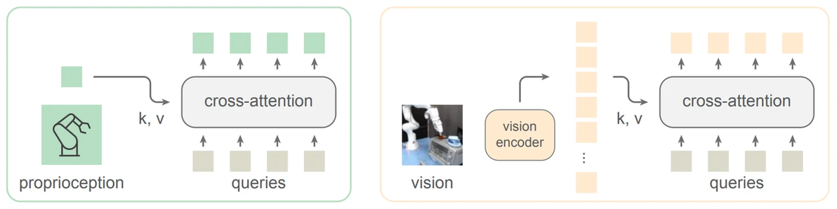 用预训练Transformer太好发文了！零样本无训练也能发顶会！何恺明都在抢着发！ - 哔哩哔哩