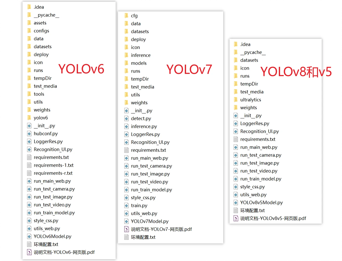 基于深度学习的常见手势识别系统（网页版+YOLOv8/v7/v6/v5代码+训练数据集） - 哔哩哔哩