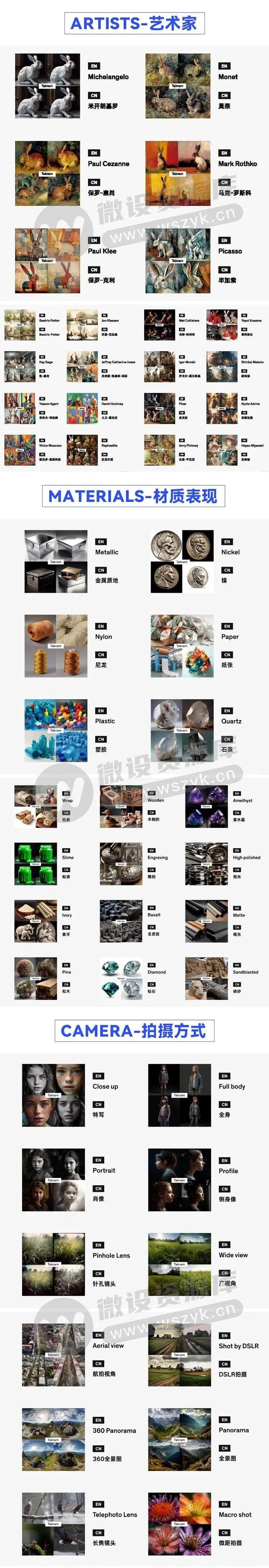 Midjourney第一部AIGC中英双语辞典+提示关键词大全Prompt 终于来了！AI绘画必备 - 哔哩哔哩