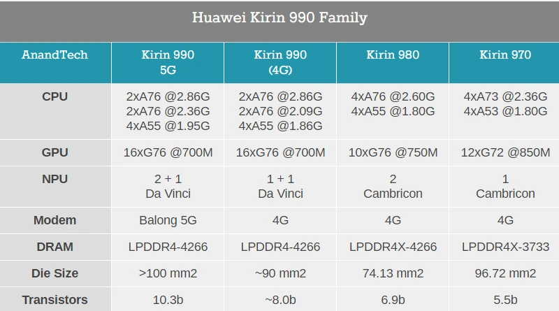 麒麟710/710F/710A/710H高能效原理分析 - 哔哩哔哩