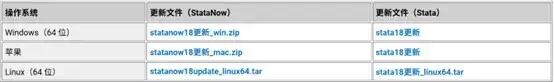 StataNow 18.5持续发布版本，最新离线包下载！ - 哔哩哔哩