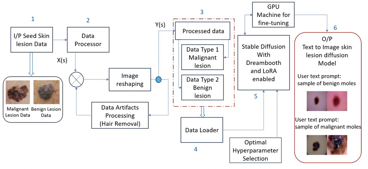 王炸联合！CNN+ViT混合模型包揽整个图像任务领域！ - 哔哩哔哩