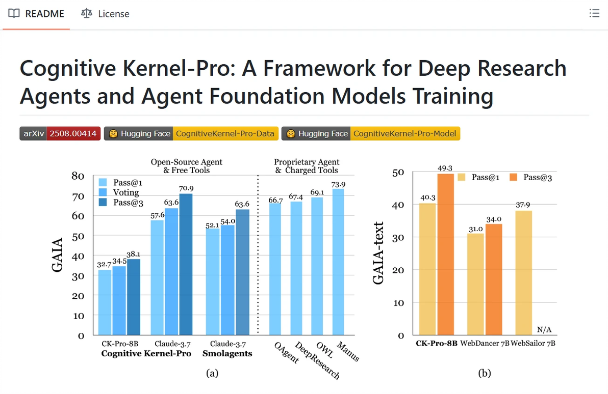 腾讯AI Lab开源Cognitive Kernel-Pro:一款全开源、多模块、层次化的智能体框架！ - 哔哩哔哩