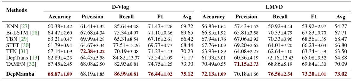 拿下CV顶会！多模态特征融合+Mamba新方法，性能超越SOTA！ - 哔哩哔哩