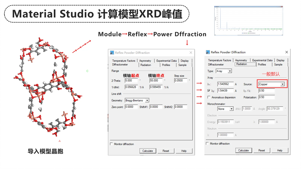 Material Studio计算晶体XRD图谱 - 哔哩哔哩