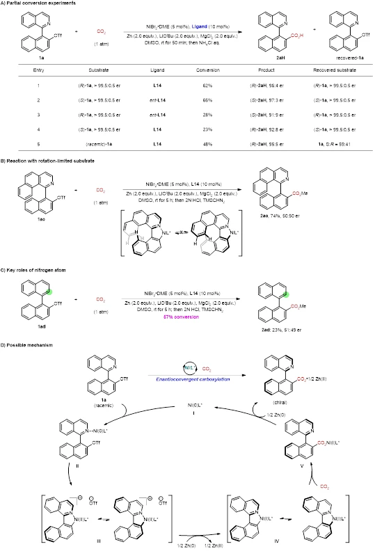 四川大学/四川师范大学Angew： CO2参与的不对称催化合成轴手性羧酸 - 哔哩哔哩