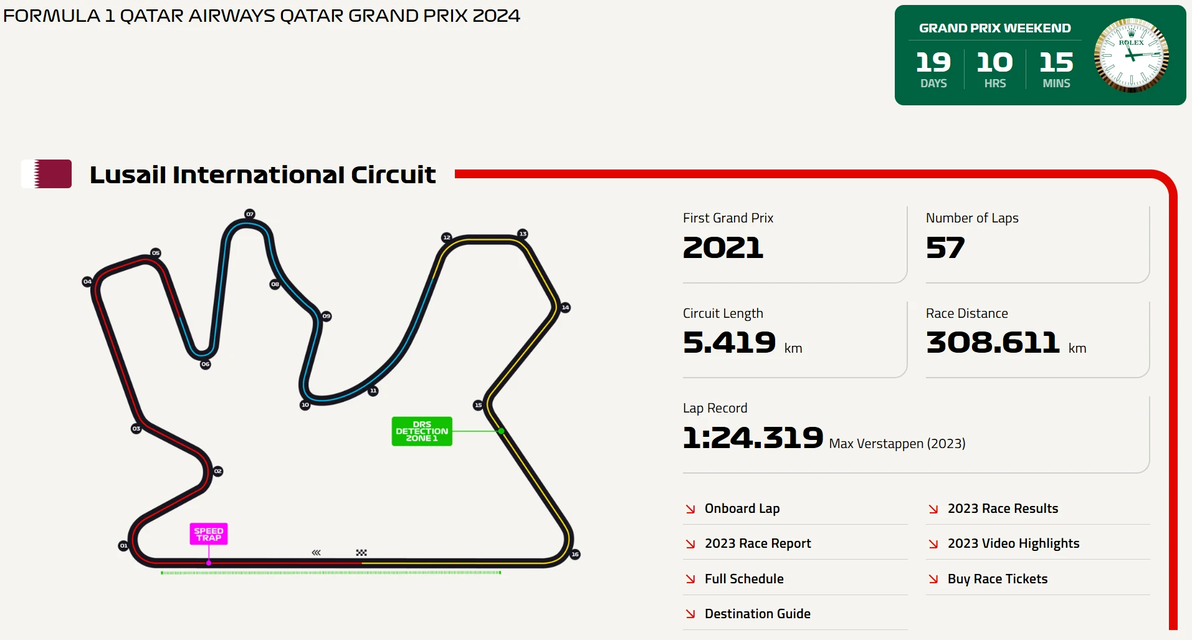F1 2024 车手冠军（WDC）和车队冠军（WCC）目前积分 - 哔哩哔哩