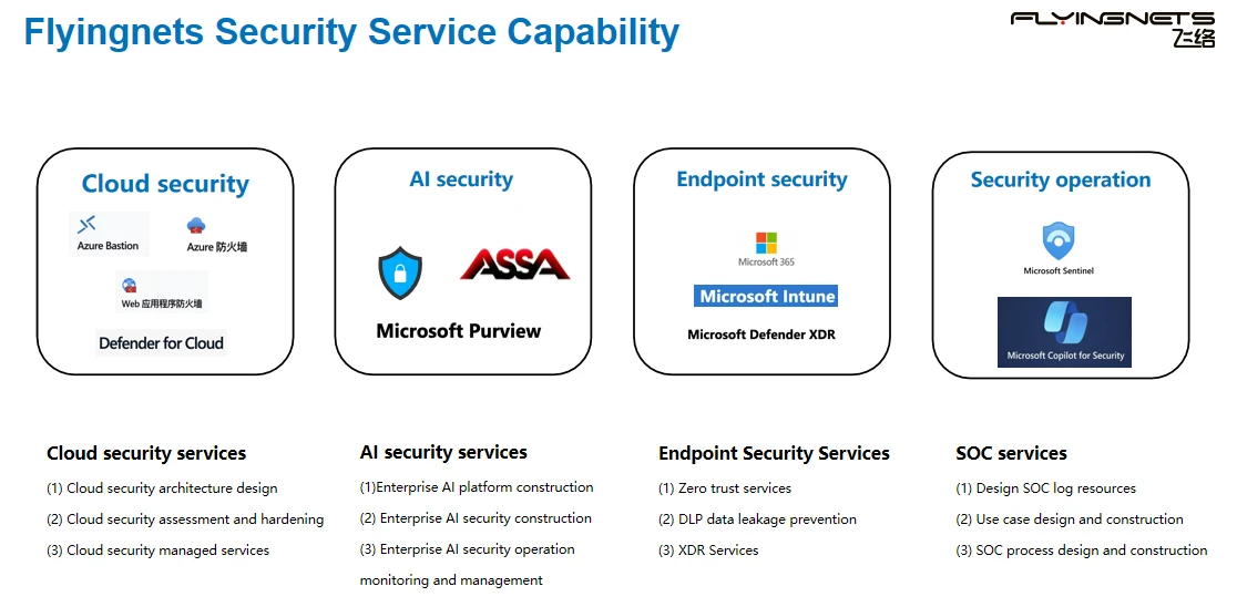 上海飞络信息科技有限公司|AI Agent驱动企业MSS安全运营变革 - 哔哩哔哩