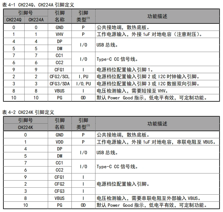 CH224（CH224K、CH224A...）系列手册Ver2.1（最新版） - 哔哩哔哩