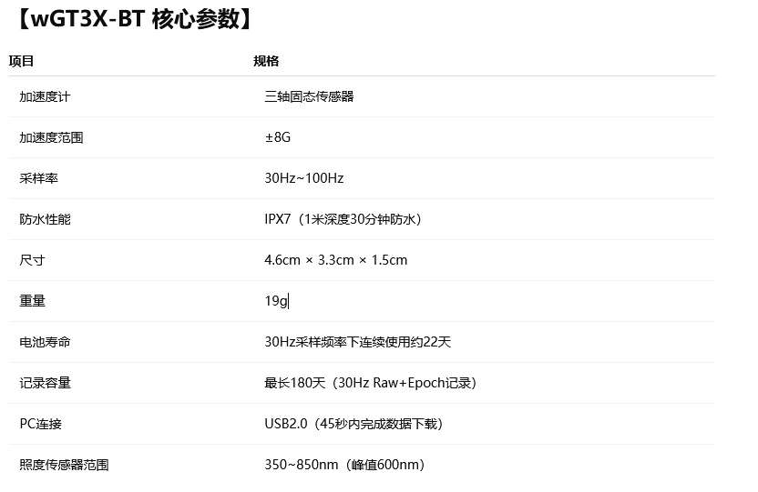 全球高精度三轴加速度计 | ActiGraph wGT3X-BT 详细介绍 - 哔哩哔哩