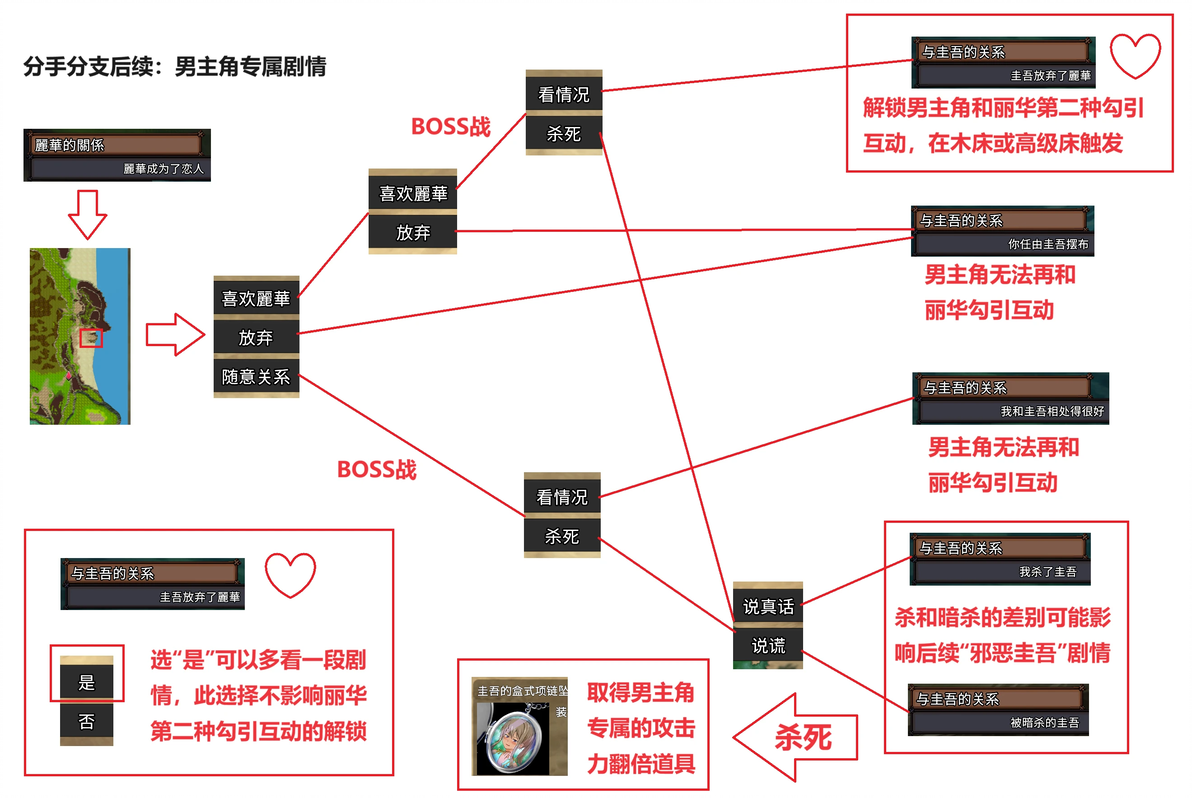 【MAD ISLAND】抢先体验初版图文攻略 - 哔哩哔哩