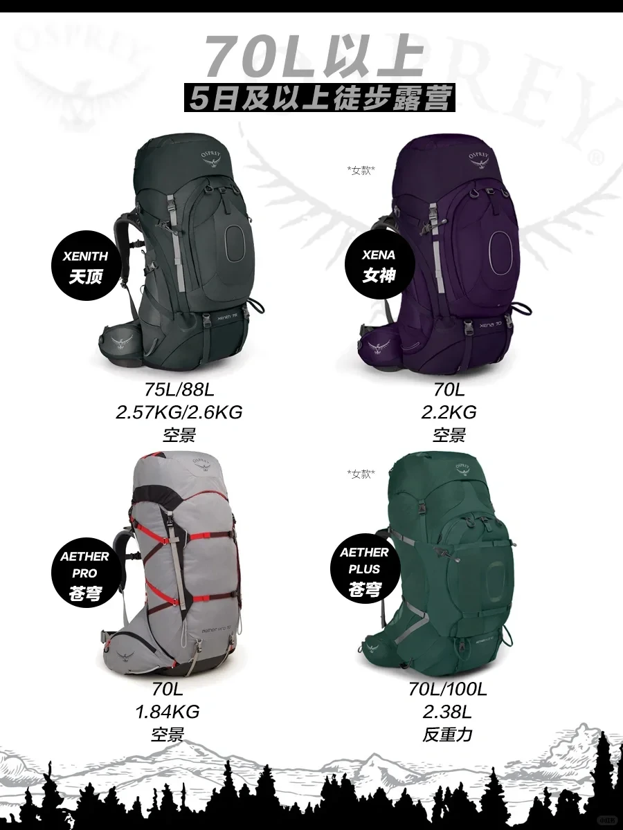 户外装备：最强背包小鹰买哪只？Osprey17大系列25个尺寸大全！ - 哔哩哔哩