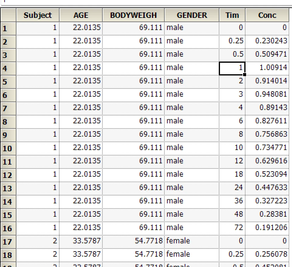 WinNonlin 教程 | 如何将两个不同数据集作在一个XY plot上 - 哔哩哔哩