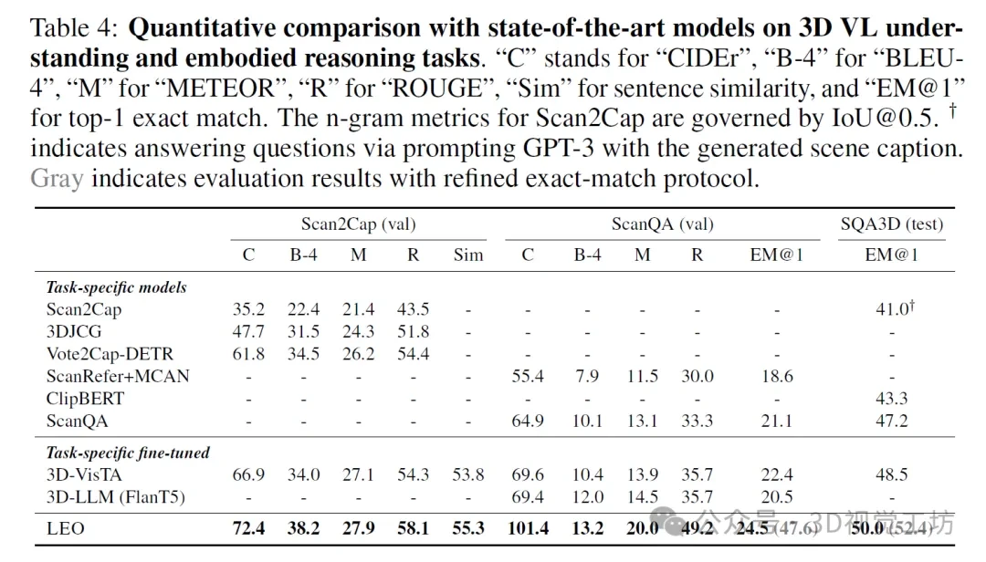 ICML'24开源 | LEO：首个三维世界中的具身通用智能体 - 哔哩哔哩