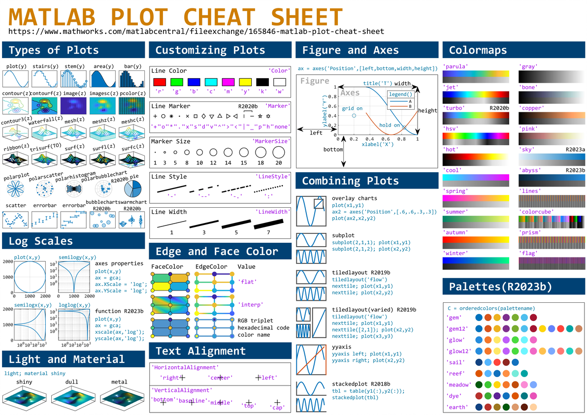 Matlab绘图命令查表 - 哔哩哔哩