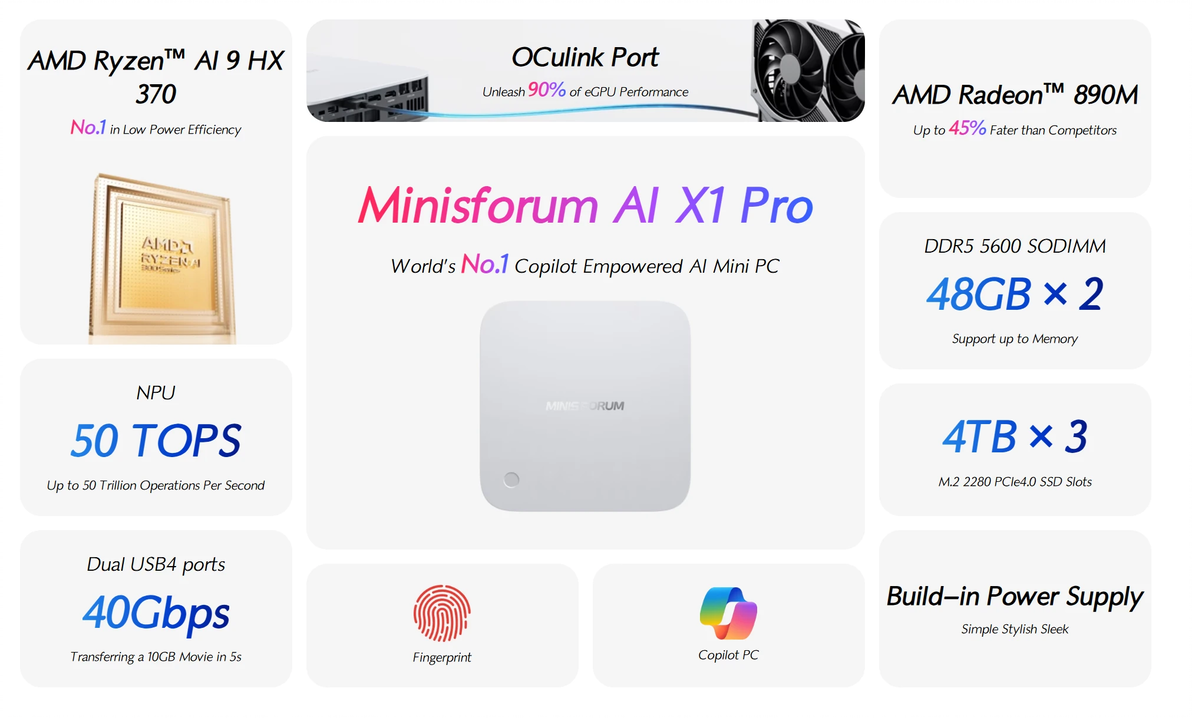 CES2025：铭凡展示今年新品：AI PC、NAS、扩展坞、MS-A2！ - 哔哩哔哩