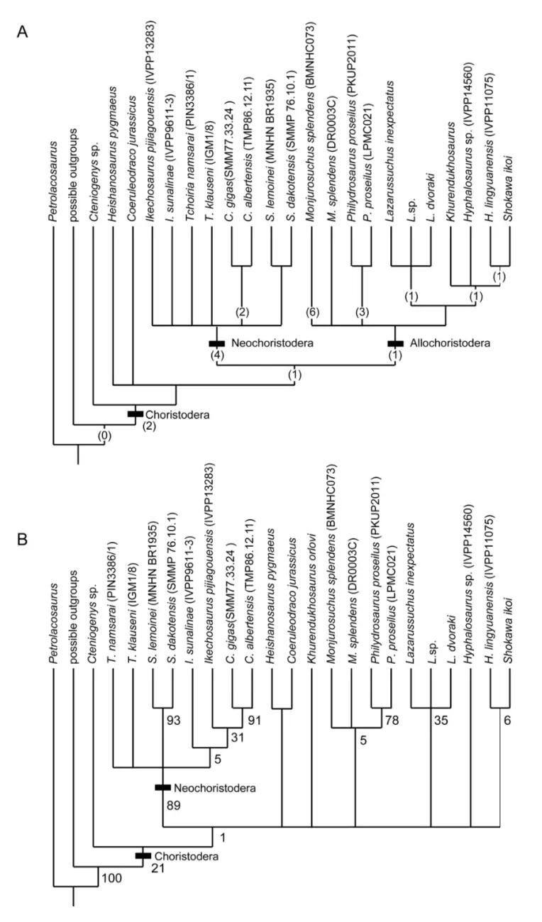 离龙目（Choristodera）基本介绍 - 哔哩哔哩