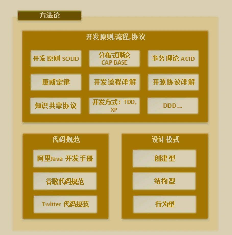 GitHub上标星120K!Alibaba官网发布了这份Java全栈知识体系手册 - 哔哩哔哩
