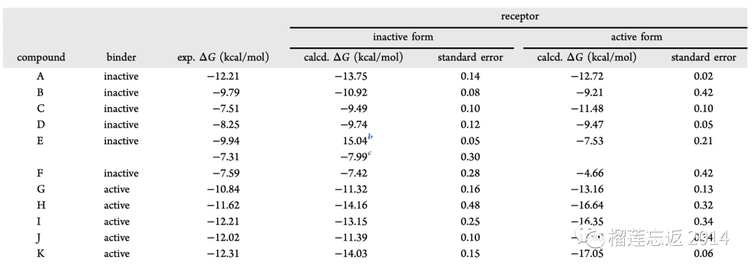 案例研究 | ABFEP 绝对自由能微扰预测 ITK 抑制剂的构象选择性 - 哔哩哔哩