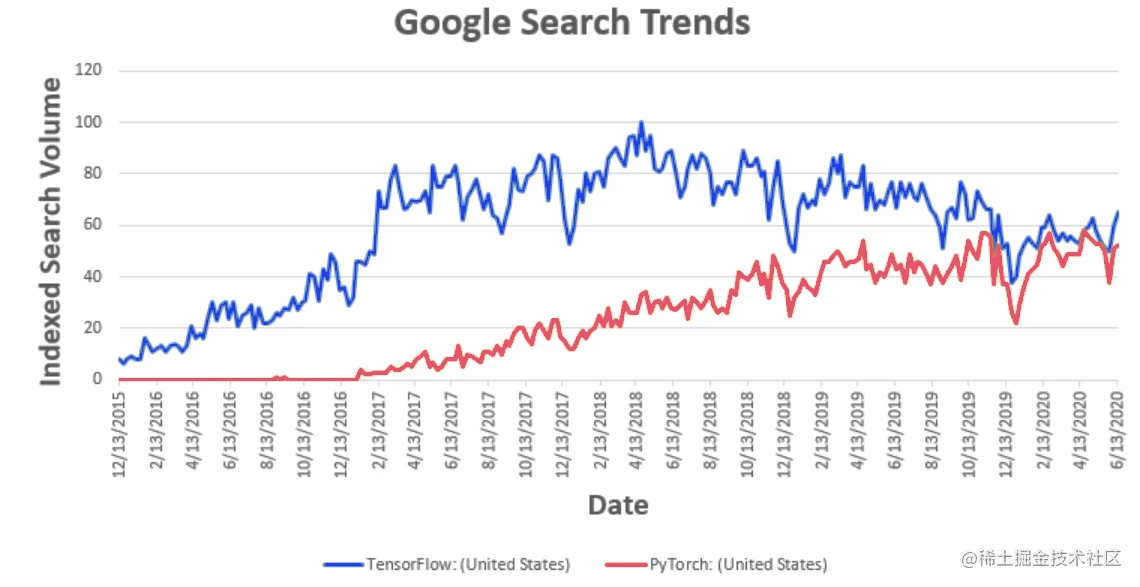 用TensorFlow、Keras 和 Python 构建神经网络分析鸢尾花iris数据集 - 哔哩哔哩