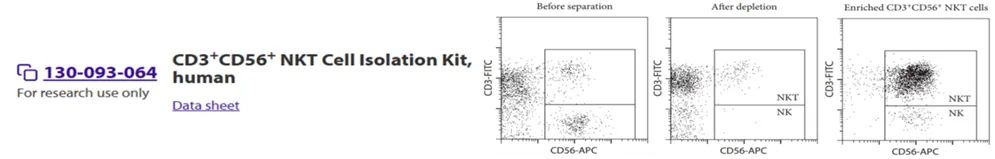 各免疫细胞流式标志物汇总！ - 哔哩哔哩