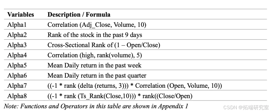 Python用CNN - LSTM、ARIMA、Prophet股票价格预测的研究与分析|附数据代码 - 哔哩哔哩