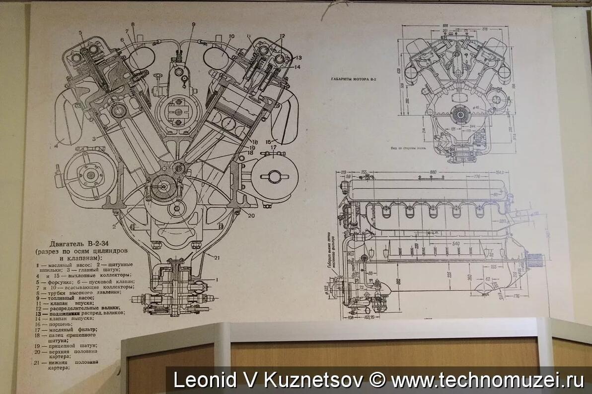 杂谈·T-34-85到底改进了些什么？ - 哔哩哔哩