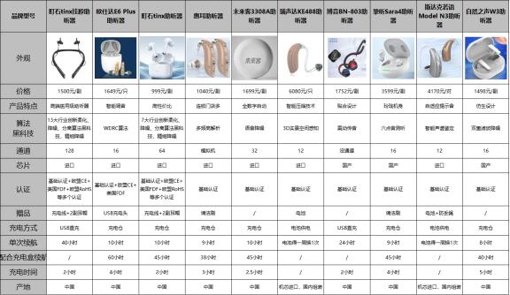 助听器排名前十名品牌价格多少？助听器排名前十名品牌价格 ！ - 哔哩哔哩