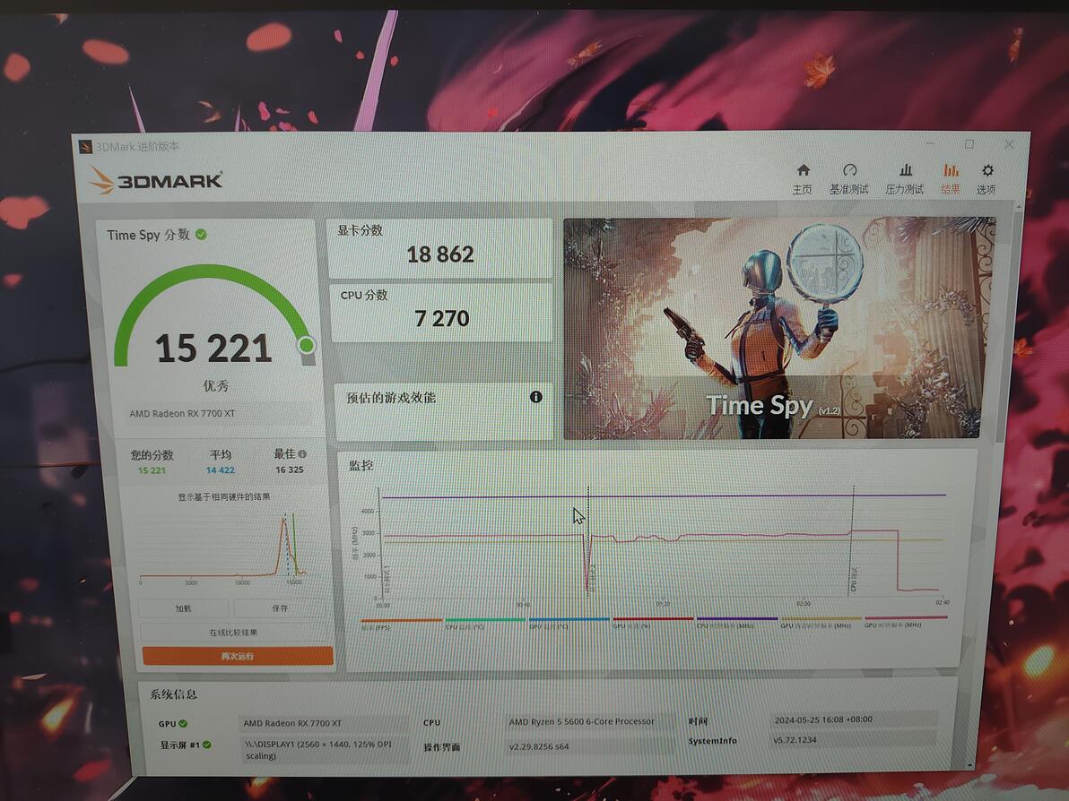 7700XT 极限超频作业！ - 哔哩哔哩