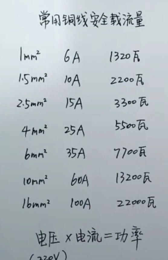 电气设计 | 多芯电缆、铜线、铝线线径、电流、功率对照表，仅供参考！ - 哔哩哔哩